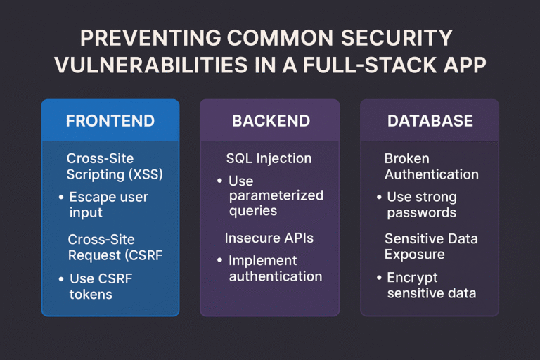 Preventing Common Security Vulnerabilities in Full-Stack
